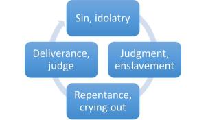 Judgment as an Act of Grace | chrishefner.org